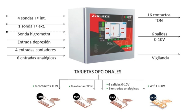 COPILOT CONTROL 3 - Copilot System