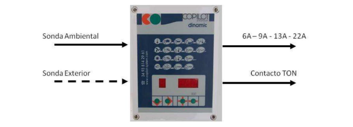 COPILOT DINAMIC - Copilot System