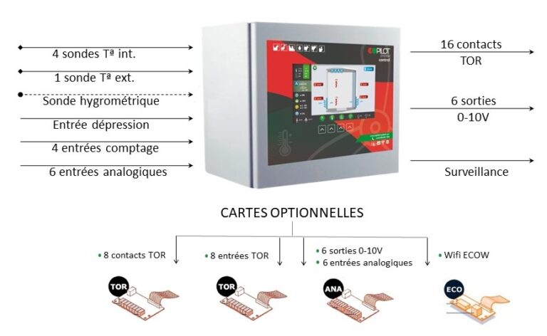 COPILOT CONTROL 3 - Copilot System